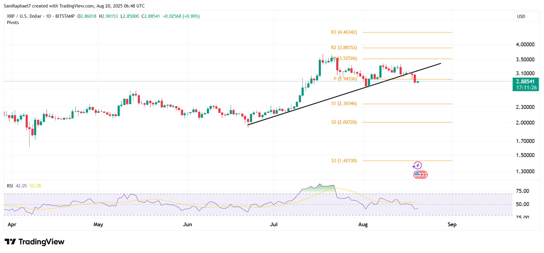 Analyst Says XRP Is in Trouble: Here is Why