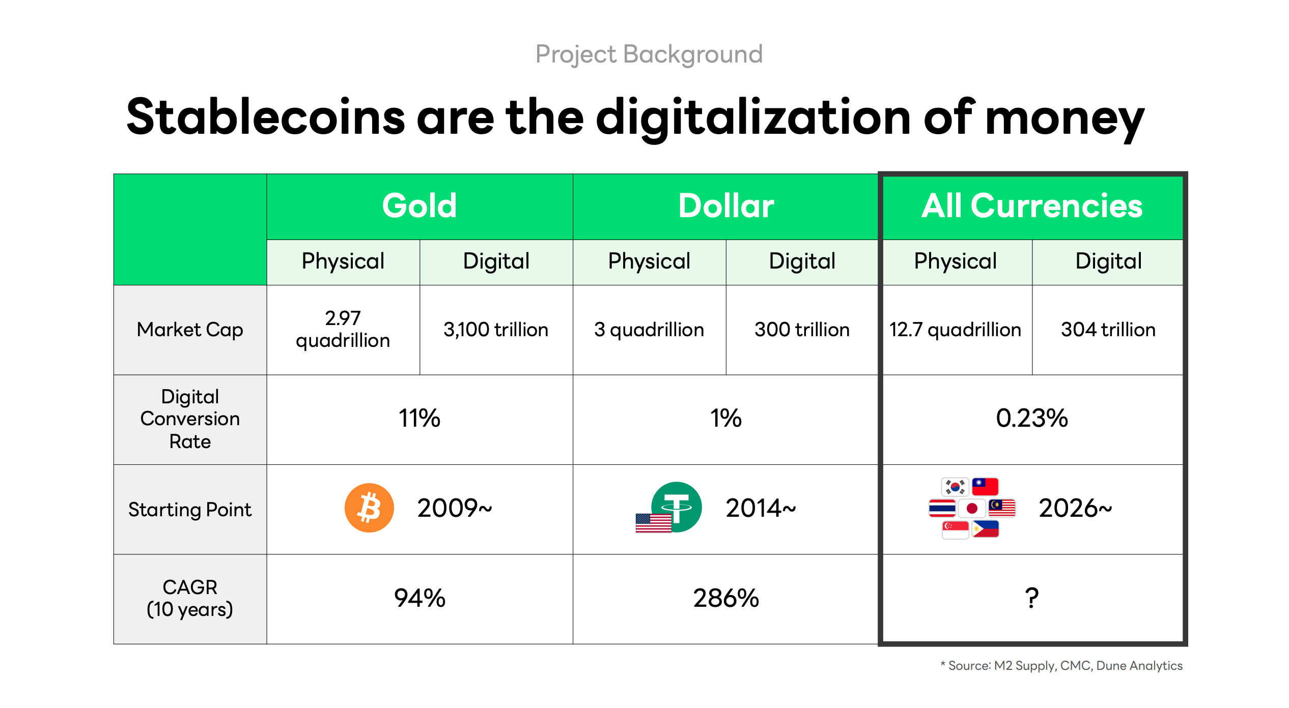 Kaia and LINE NEXT Launch ‘Unify,’ Asia’s Stablecoin Super-App