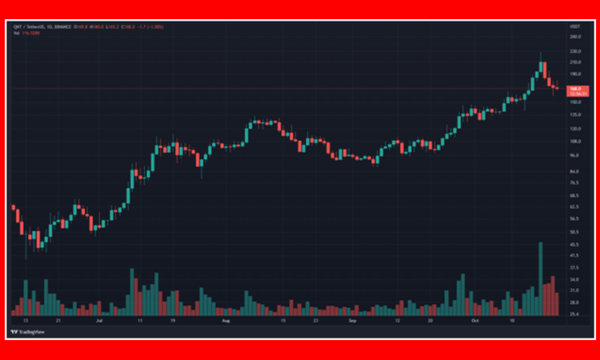 Crypto Tokens Thriving In The Bear Market