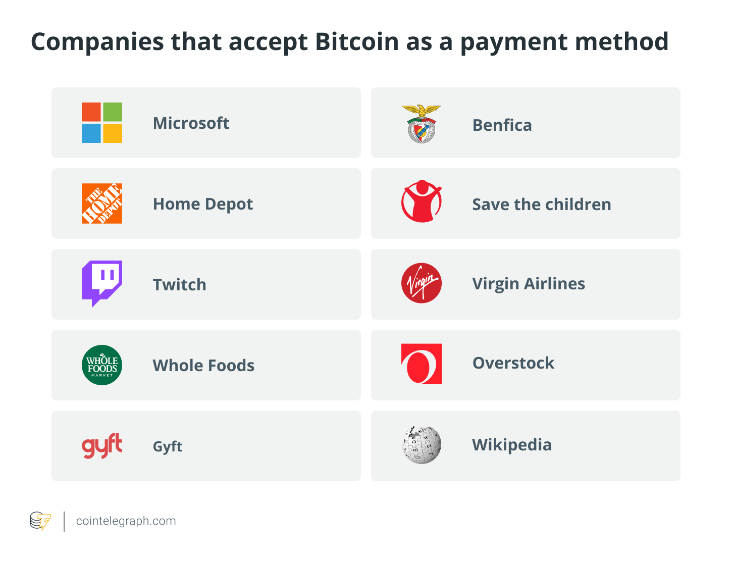 Who accepts Bitcoin as payment?