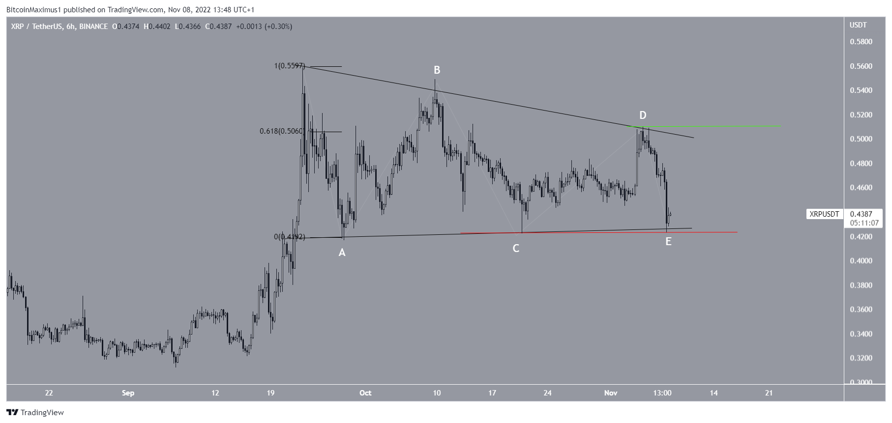Bitcoin Ethereum And XRP Price Prediction How Long Will Crash Continue 