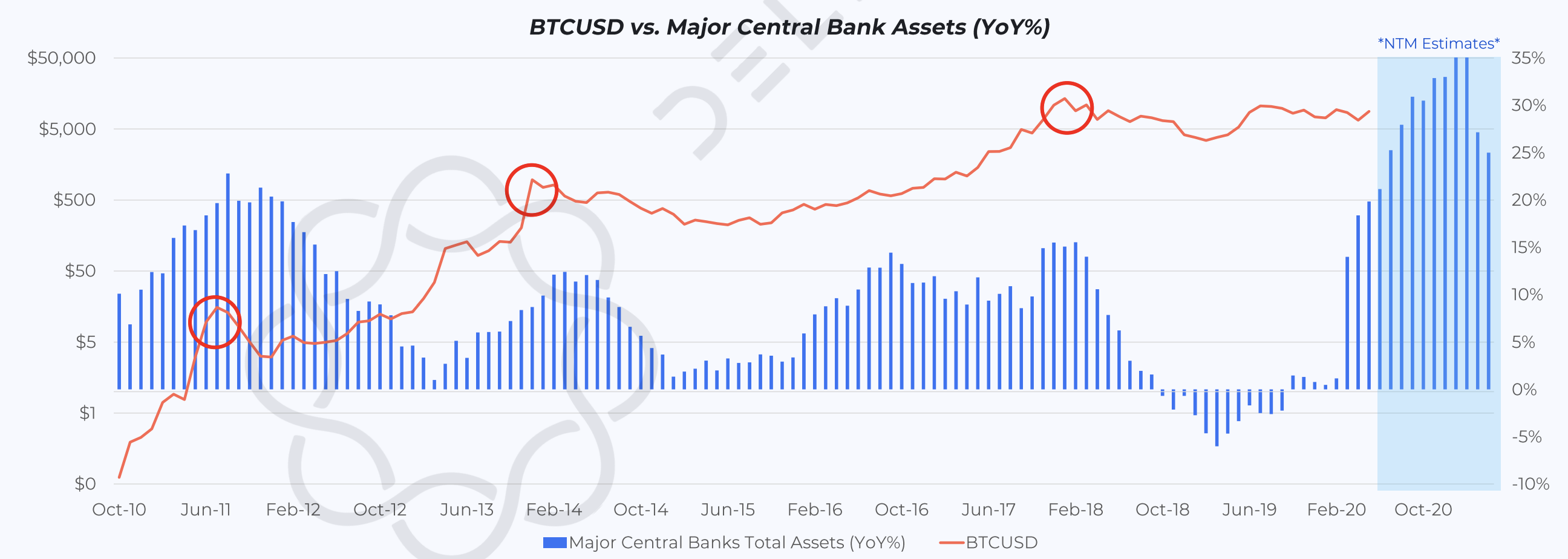 Why Bitcoin Could Be Stronger Than Ever After COVID-19 Pandemic passes