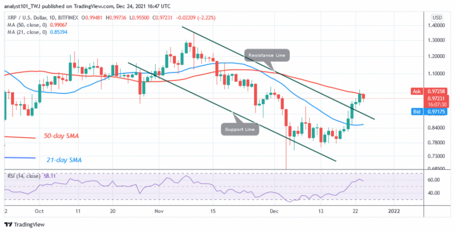 Ripple Makes Positive Moves to the Upside but Struggles below $1.00