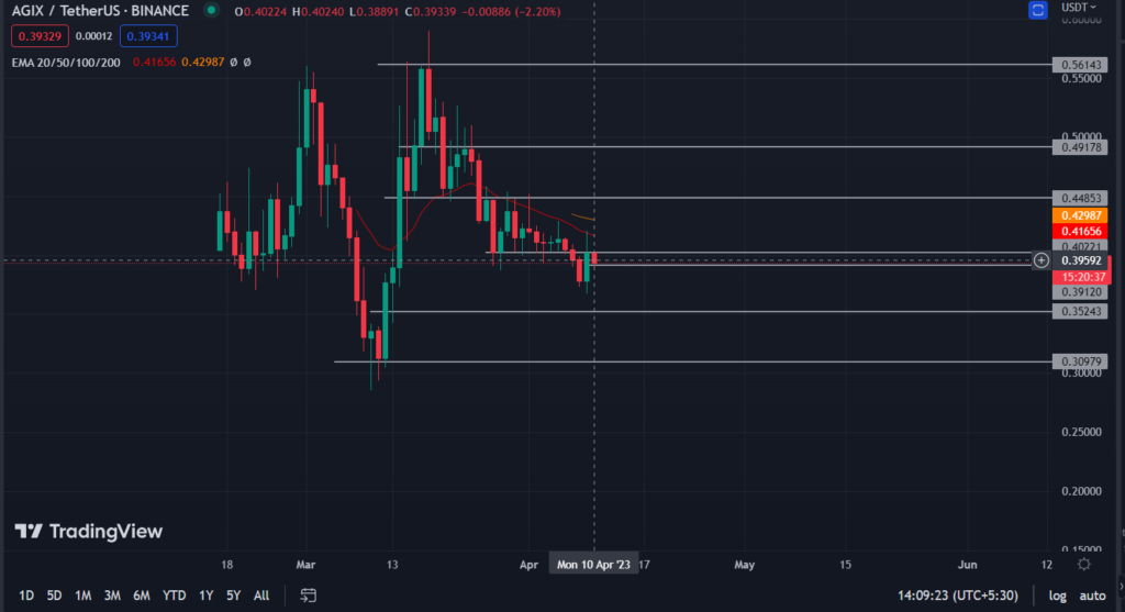 AGIX Price Prediction: What’s The Next Level The Token is Eyeing?