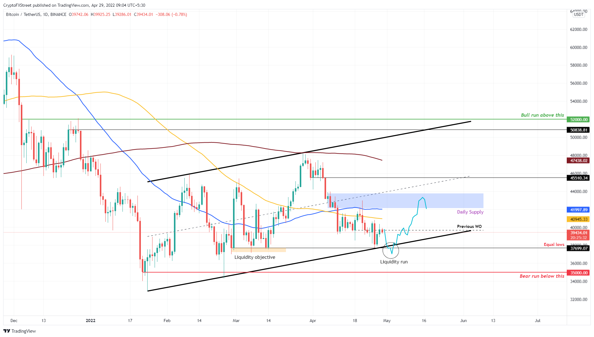 Bitcoin Weekly Forecast: The long squeeze before a run-up to $45,500 is ...