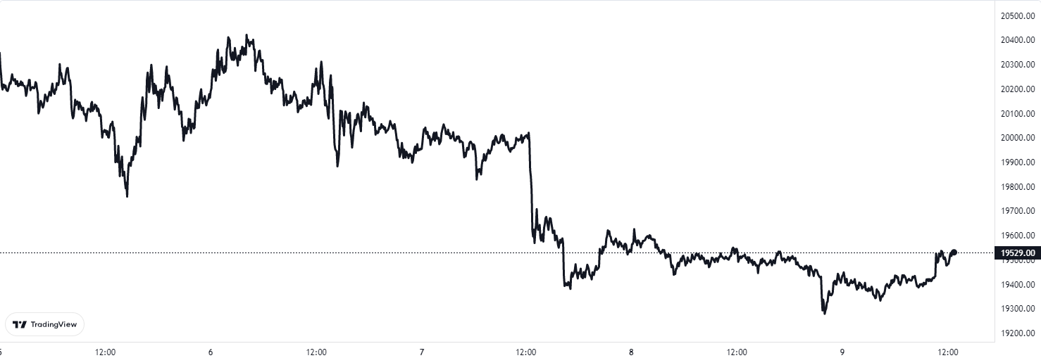 Bitcoin Mining Difficulty Hits New ATH Jumping Over 13.5%