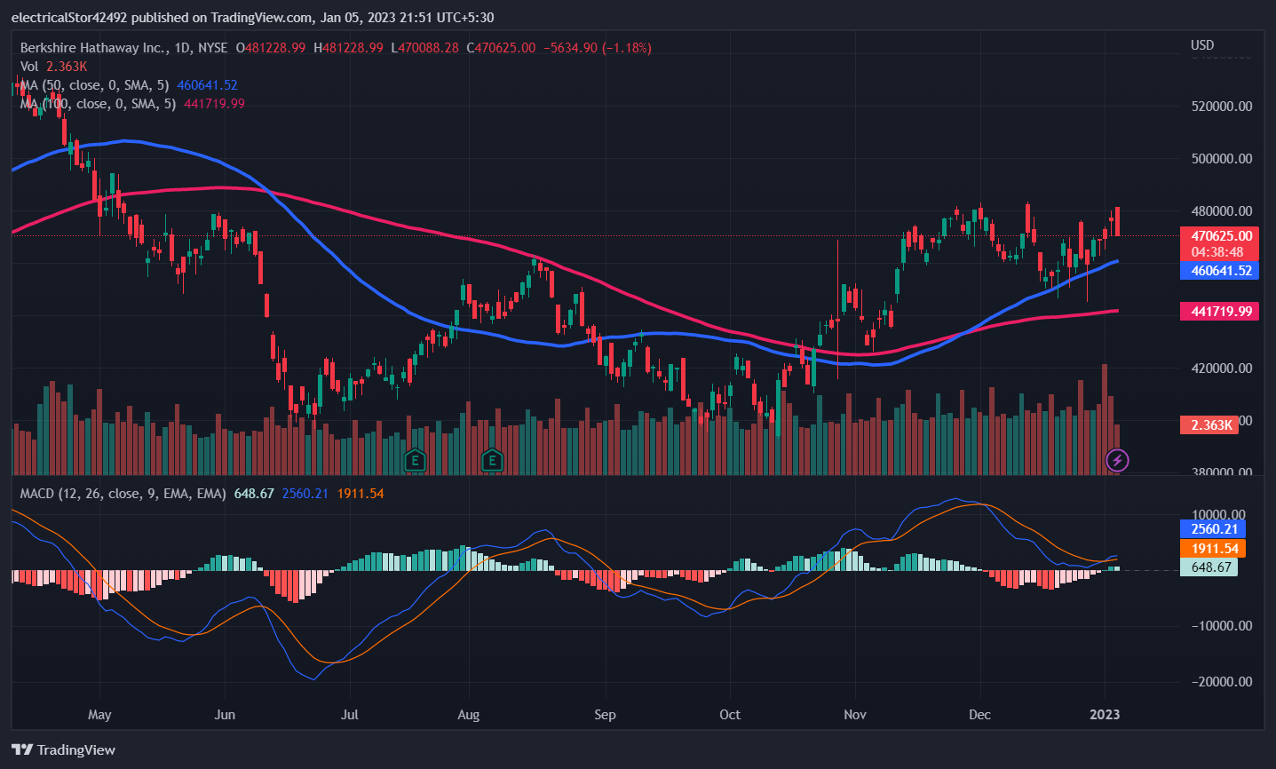 Threshold Price Surges by Over 19% As It Hits Cycle’s Golden Ratio