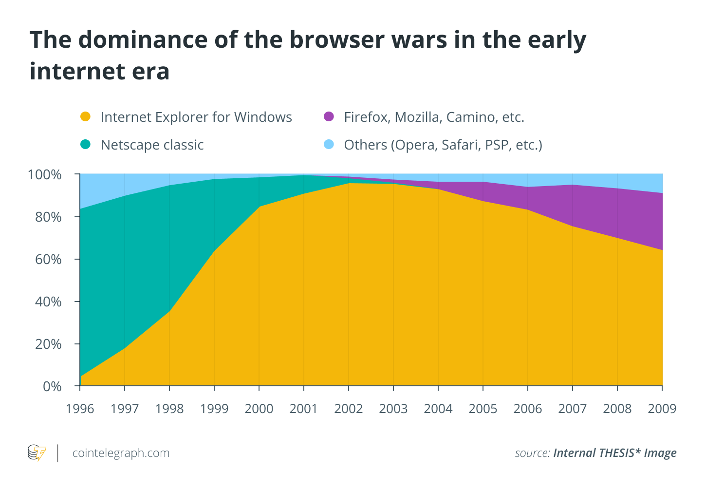 Fighting for Web 3.0: Digital wallet wars are the new browser wars