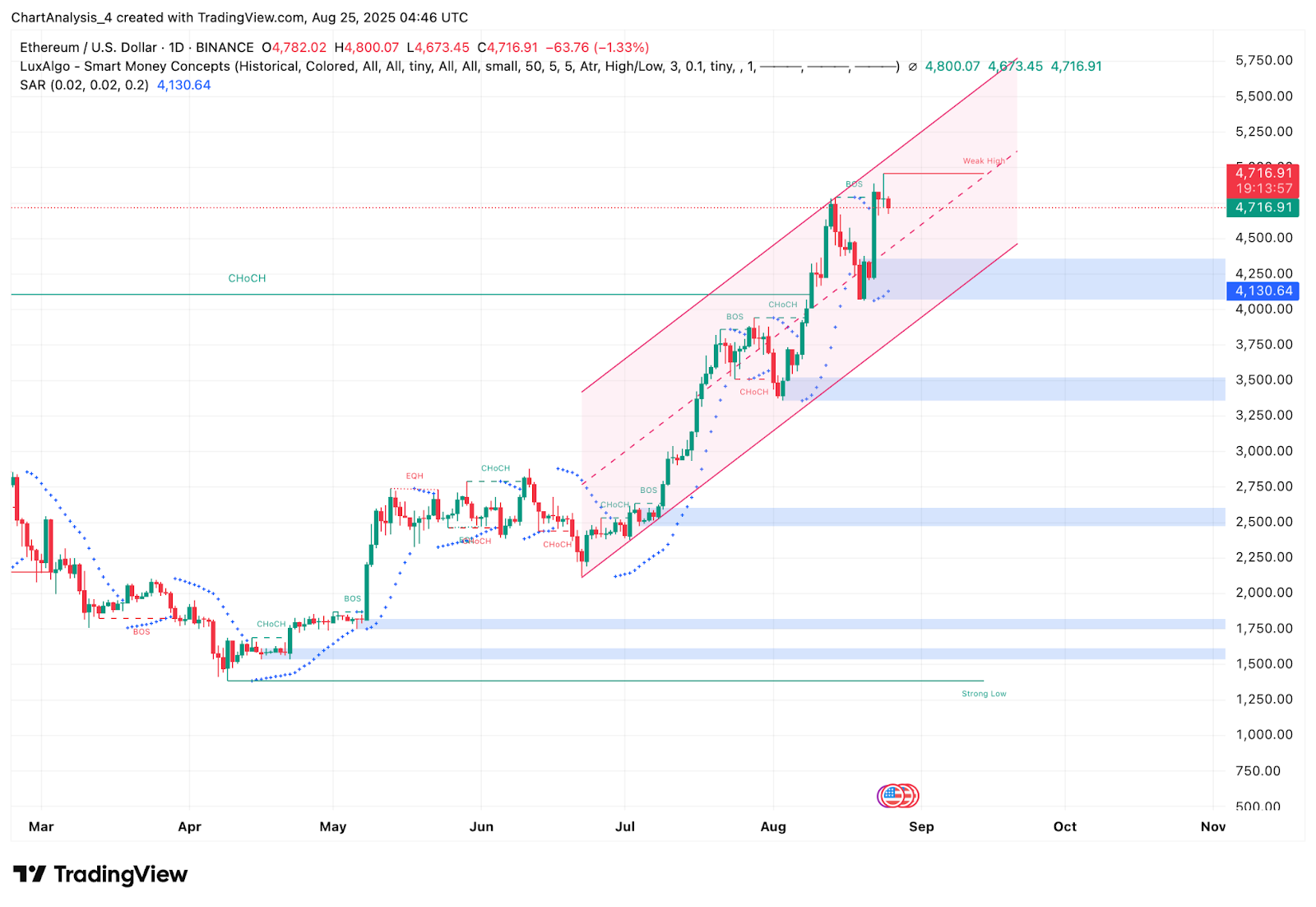 Ethereum (ETH) Price Prediction for August 26