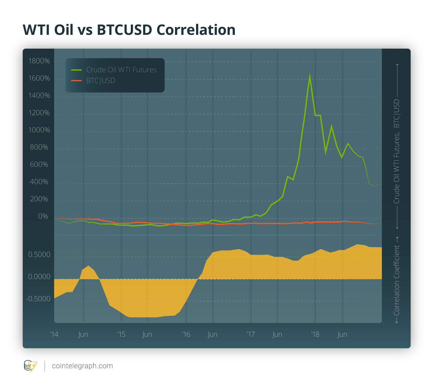 Bitcoin vs. Traditional Assets: How Does Crypto’s 10-Year Performance ...