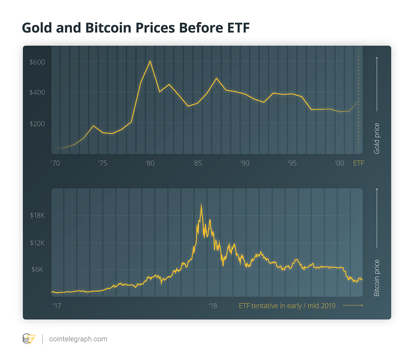 Bitcoin vs. Traditional Assets: How Does Crypto’s 10-Year Performance ...