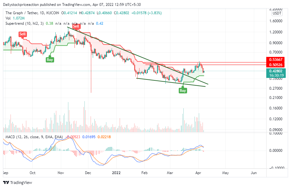 GRAPH Token Price Analysis: GRT Token Broke out of the Supply Zone ...
