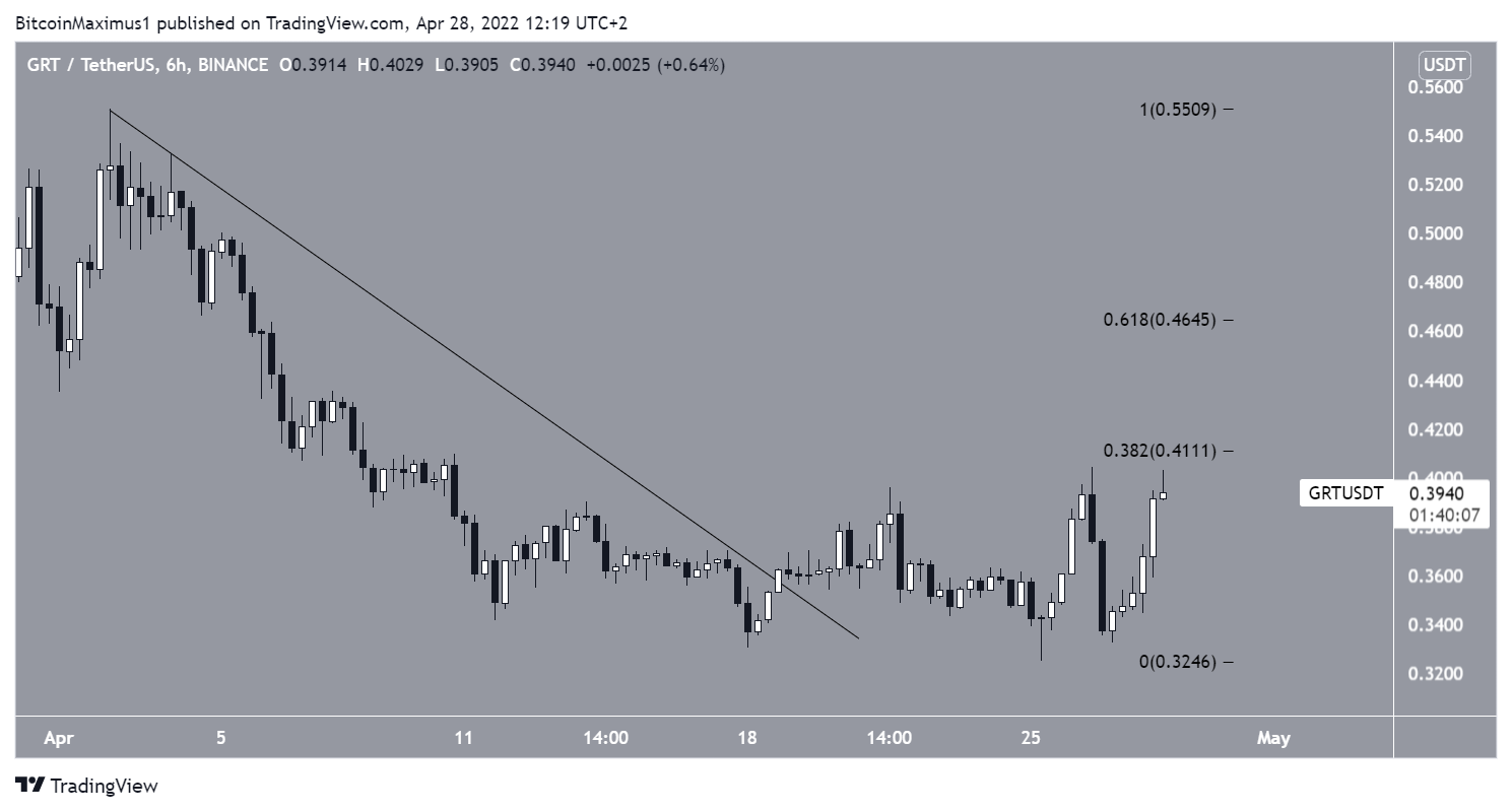 STEPN (GMT) Reaches Yet Another All-Time High: Multi-Coin Analysis