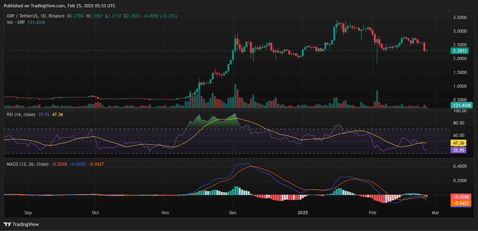 XRP Price Check Feb 25: Ripple SEC Case & ETF Impact on Price — Where’s ...