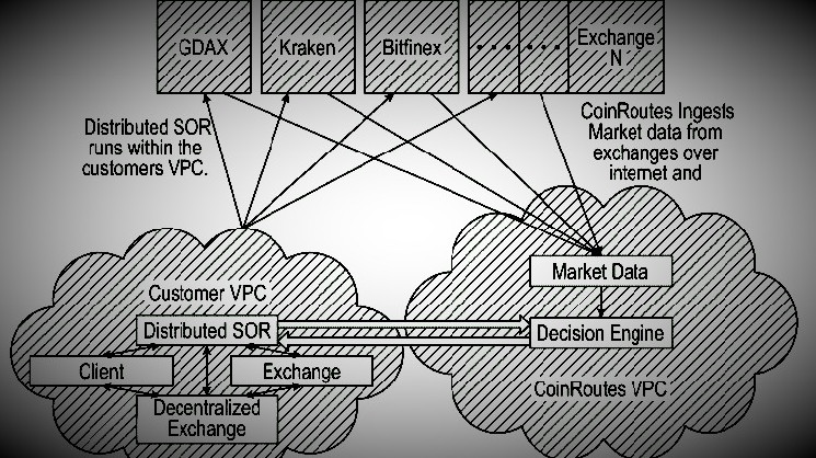 Crypto Trading Tech Firm CoinRoutes Wins Patent for ‘Smart Order Router’