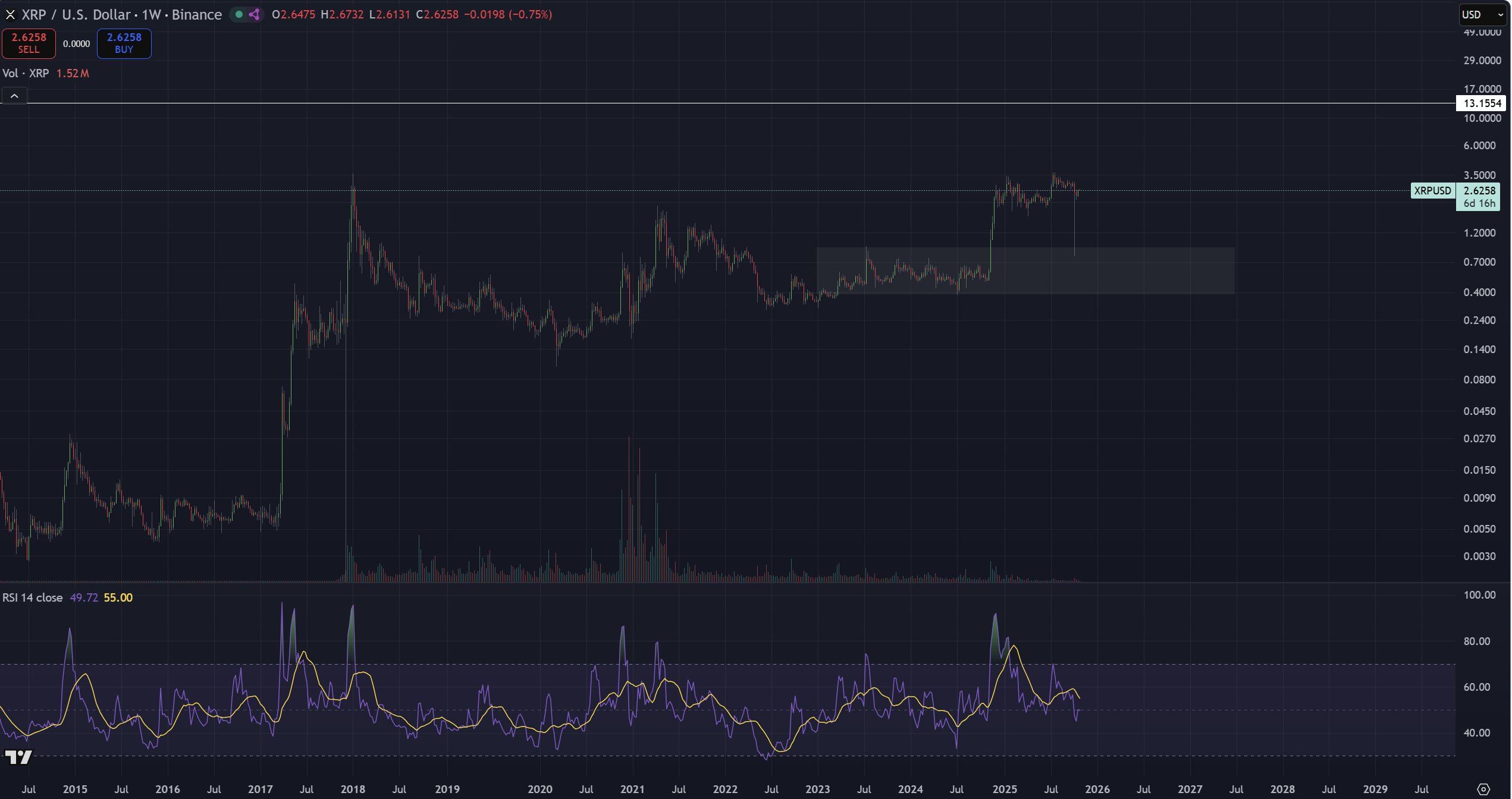 Market Expert Makes Case for XRP Run to $15, Citing Multiple Analyses