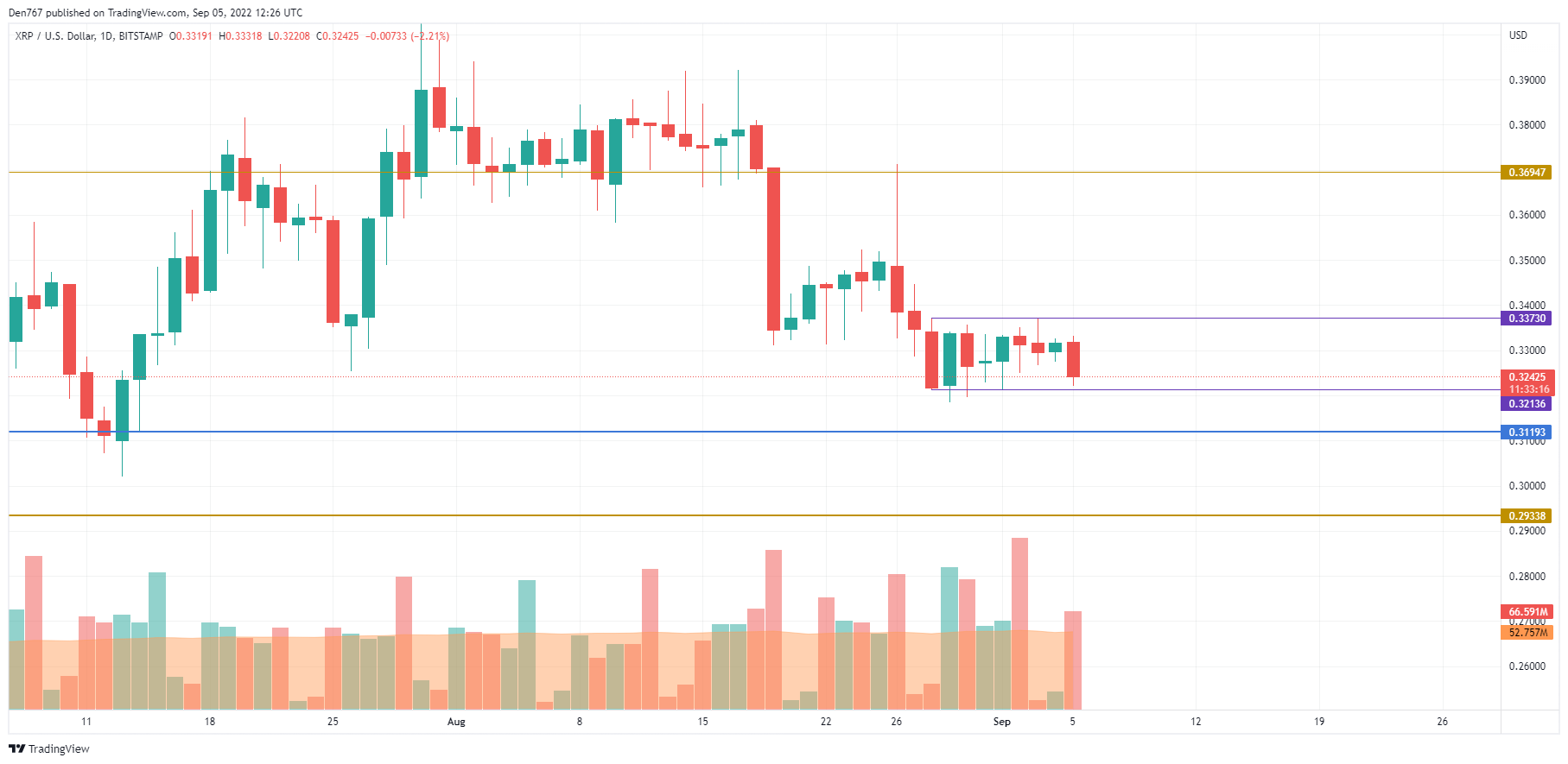 BTC ETH And XRP Price Analysis For September 5 BTC ETH And XRP Price Analysis For September 5